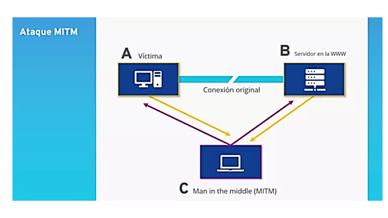 Ataque Man-in-the-Middle (MitM) - NextVision